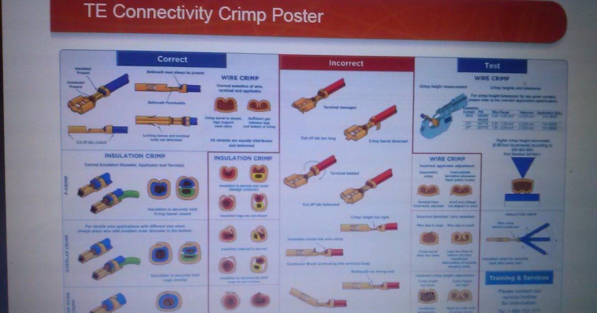 EL CRIMP O APLICACIÓN DE TERMINALES